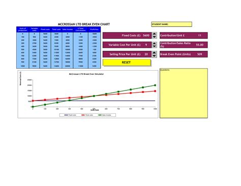 Break Even Analysis Template Spark Premium Template Template Spark