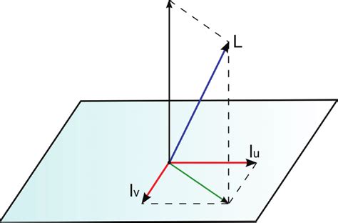 Vector Projection To A Plane Airplane Vector Icon In Isometric
