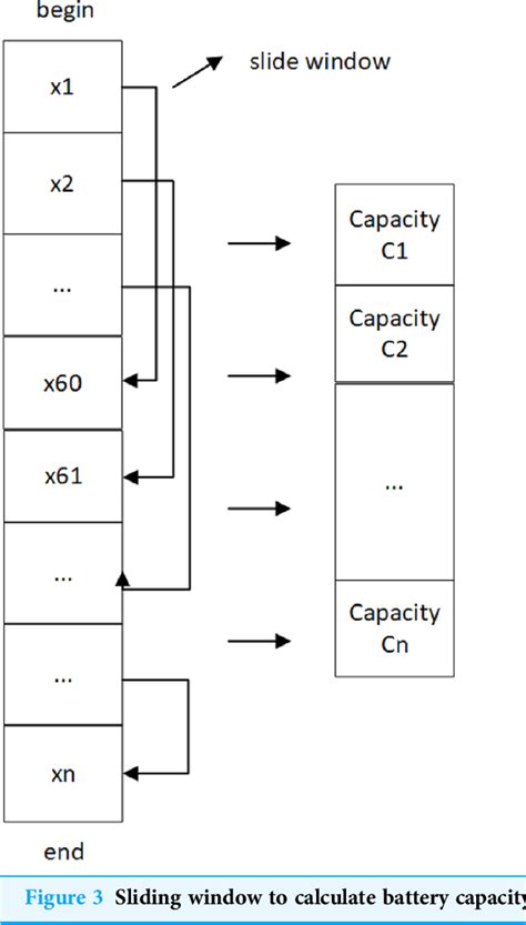 Figure 1 From A Remaining Useful Life Estimation Method Based On Long Short Term Memory And