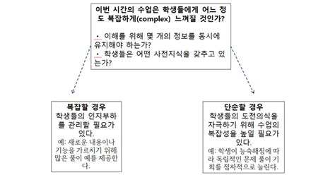 학습과학 새 연재4 학습의 엔진 작업기억working Memory 교육을바꾸는사람들