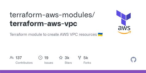 Terraform Aws Vpcexamplessimpleoutputstf At Master · Terraform Aws Modulesterraform Aws Vpc