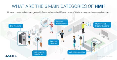 What Is Hmi Design And Manufacture Hmis For Connected Devices Jabil What Is Hmi Design And Manufacture Hmis For Connected Devices Jabil