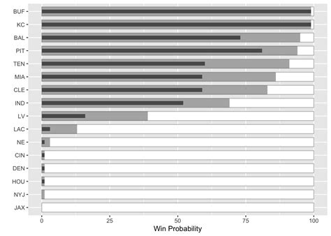 the mockup bullet chart variants in r