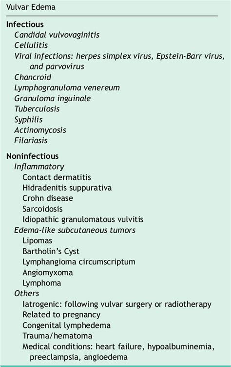 Figure 1 From Vulvar Inflammatory Dermatoses Semantic Scholar