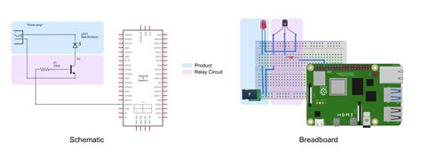 Nfc Tutorial How To Control Any Device With A Relay And Raspberry Pi