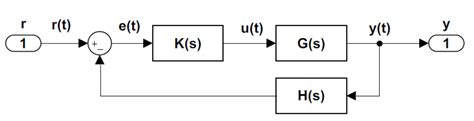4 2 Transient Response Improvement Engineering Libretexts