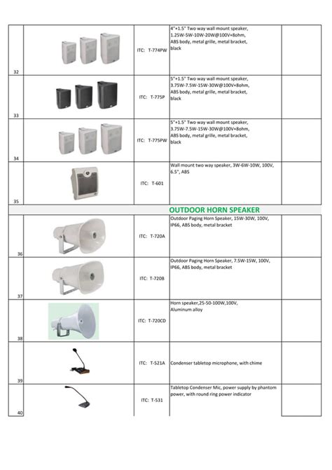 Itc Pa System Bangladesh Pdf