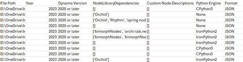 Dalton Goodwin On Linkedin Data Python Bim Programming Revit