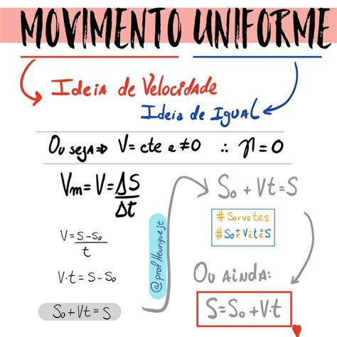 Formula Mru E Mruv Fdplearn