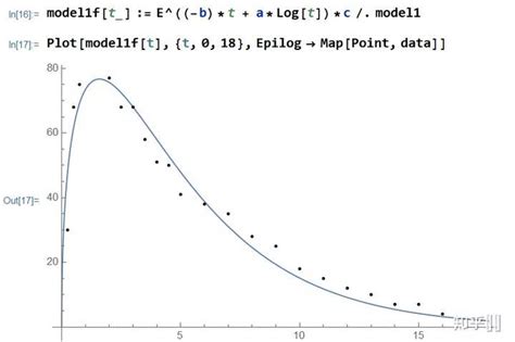 怎么用mathematica求解微分方程模型？ 知乎