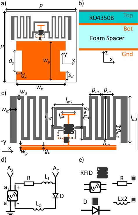 Figure 3 From Wireless Re Configurable Intelligent Surface For Sub 6