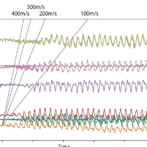 Plot Exhibiting The Close Up Ud Component Waveforms At All Stations