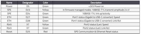 Rd041 Design Of A Single Pair Ethernet System With Power Over Data Lines Spoe Element14
