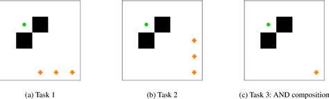 Figure 3 From Bounding The Optimal Value Function In Compositional