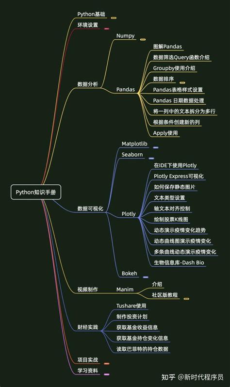 最强python学习神器《python知识手册 pdf》最新版700页，60000 下载 知乎