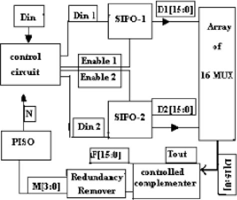 Figure 4 From An Image In Image Communication Scheme And VLSI Implementation Using FPGA
