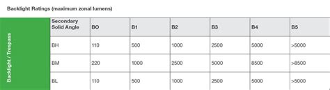 Bug Rating System 101 Landscape Forms