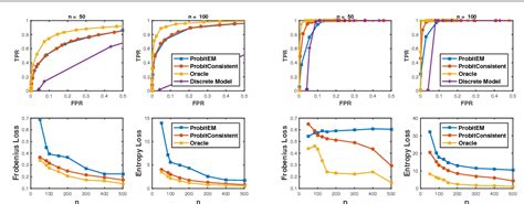 Figure 1 From Ordinal Data Analysis Via Graphical Models Ordinal Data Analysis Via Graphical