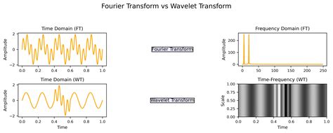 The Wavelet Transform Baeldung On Computer Science