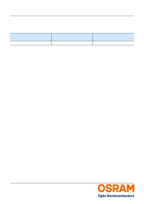 GWCS8PM1 EM Datasheet 9 25 Pages OSRAM SMT Ceramic Package With Silicone Resin And Silicone Lens