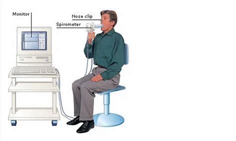 Spirometry Service In Motihari Id 17838012162