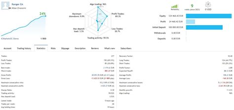 Ranger Ea Mt5 Buy Trading Robot Expert Advisor For Metatrader 5