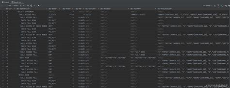 Sql优化——执行计划sql执行计划 Csdn博客