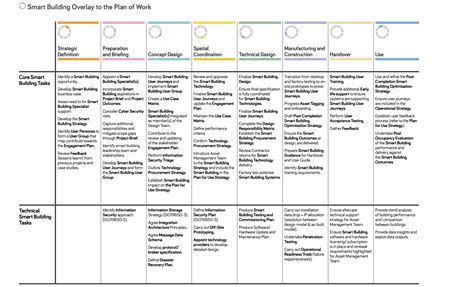 Implementing Smart Design Plan Top 10 Smart Action Plan Templates With