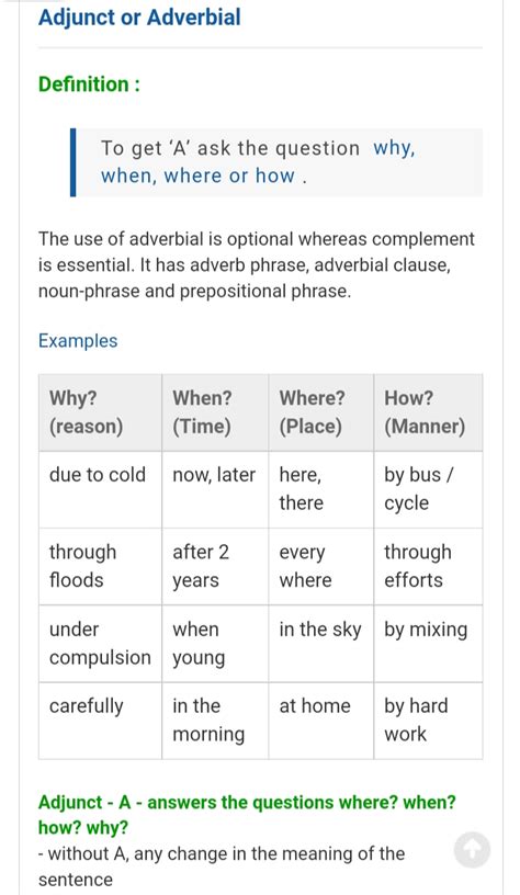 Adverbial Or Adjunct English Language Notes Teachmint