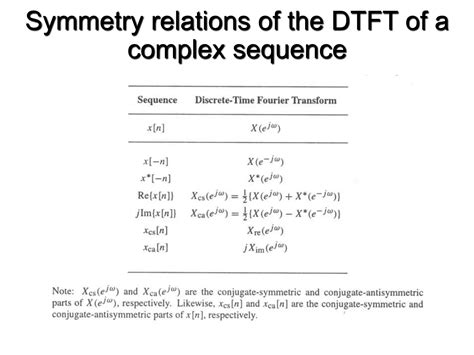 Discrete Time Fourier Transform Pptx