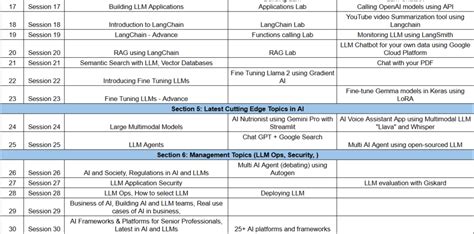 Course Python Ai Gen Ai Specifically Designed For Senior Professionals Ai Ml Etc
