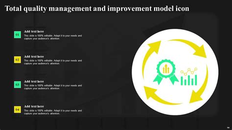Quality Improvement Model Powerpoint Ppt Template Bundles Ppt Presentation