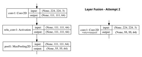 Accelerating Squeezenet On Fpga