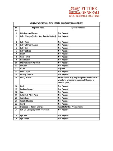 List Of Non Payable Items Download Free Pdf Surgery Hospital