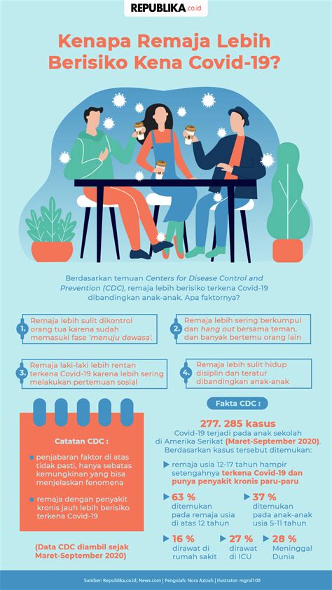 Infografis Remaja 17 Tahun Tentang Normalisasi Dan Na Vrogue Co