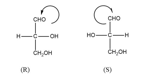Difference Between Conformation And Configuration Easy Explanation