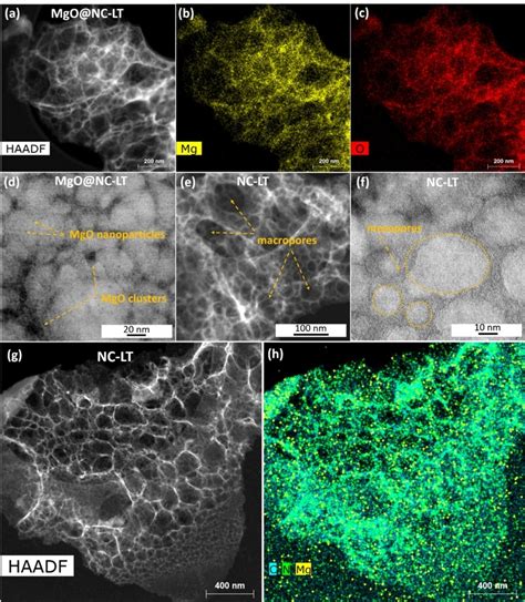 Hierarchically Porous Fe−n−c Single‐atom Catalysts Via Ionothermal Synthesis For Oxygen
