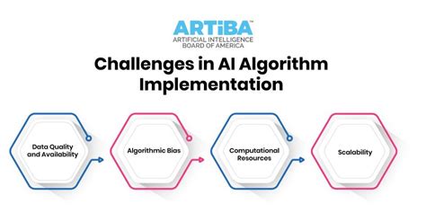 aichallenges machinelearning dataquality aialgorithms techethics