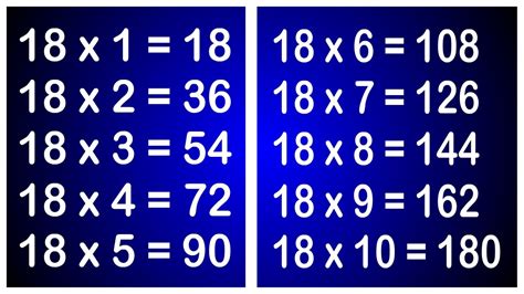 How To Learn Multiplication Table Easily Table Of 18 For Students