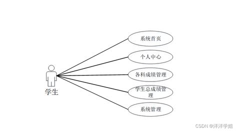 计算机毕业设计springboot学生成绩管理系统vymg69【附源码 数据库 部署 lw】 vy系统 csdn博客