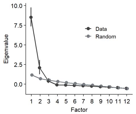 Chapter 15 Understanding The Contrast Sensitivity Function Data Analysis And Visualization In