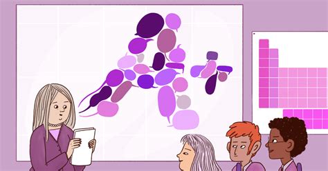 Give Effective Descriptive Feedback Feature Rsc Education