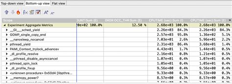 Nattable Cannot See The Sort Button For Last Column Issue Hpctoolkit Hpcviewer E Github