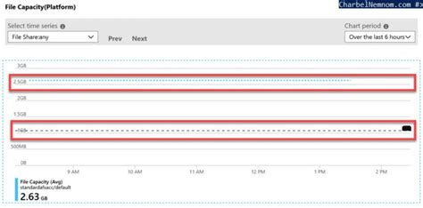 How To Create An Alert For Azure File Sync When The File Share Reach A Certain Level Charbel