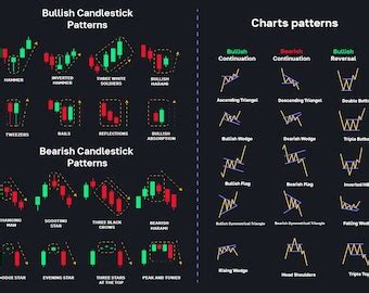 Technical Analysis Candlestick Patterns Chart Digital Download Etsy Uk