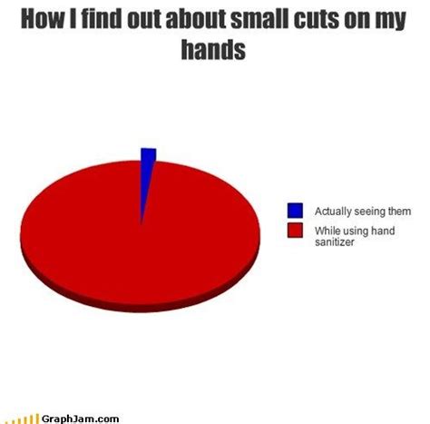 Funny Graphs 55 Pics