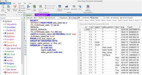 Yellowbrick Analytics Group By Grouping Sets Rollup And Cube