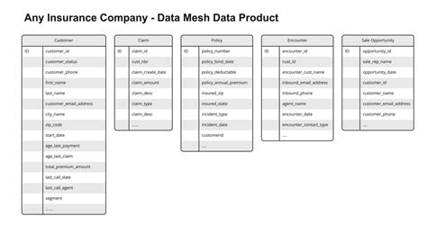 automate discovery of data relationships using ml and amazon neptune