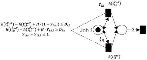 An Internet Of Things Based Dynamic Scheduling Optimization Method For Unreliable Flexible