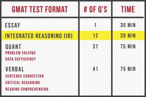 Gmat Interact For Gmat Integrated Reasoning Manhattan Prep